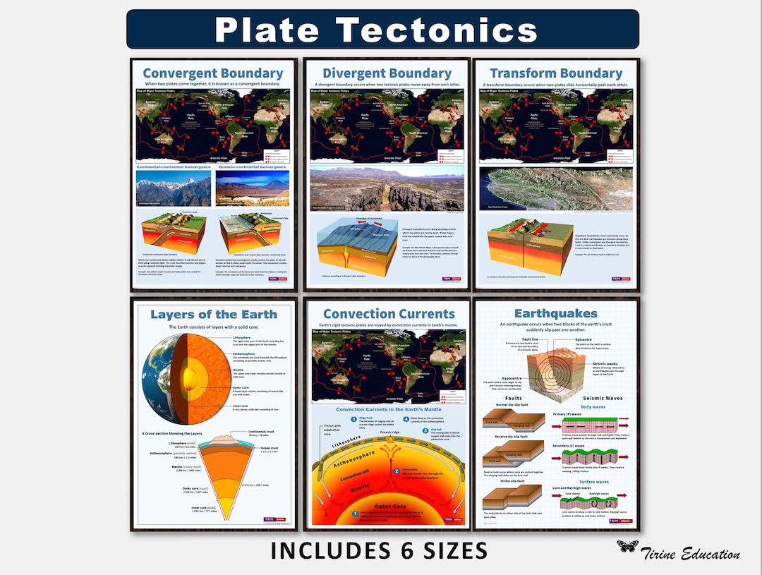 Plate Tectonics Poster Bundle, Earth Sciences Poster Set, Earth and ...