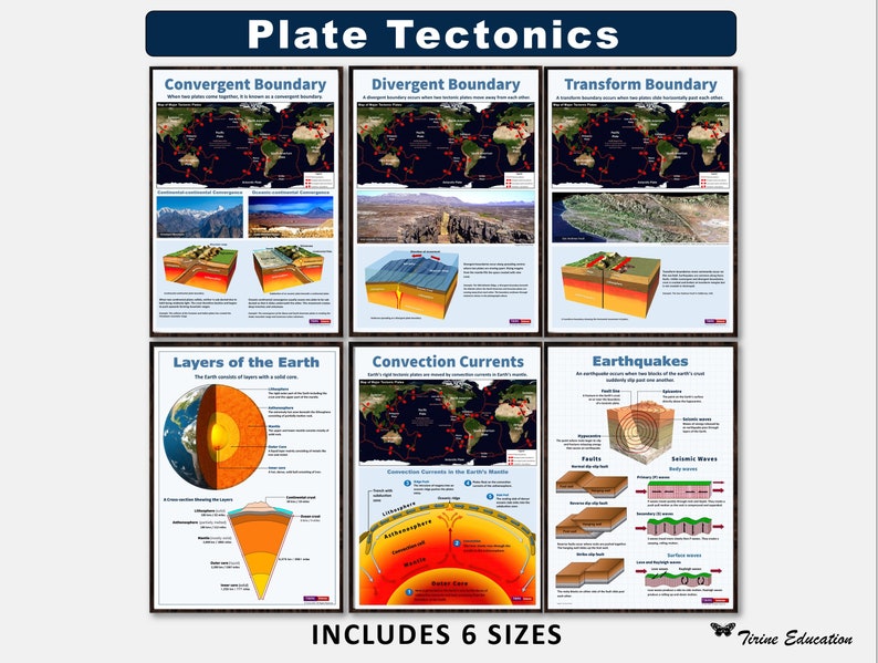 Plate Tectonics Poster Bundle, Earth Sciences Poster Set, Earth and ...