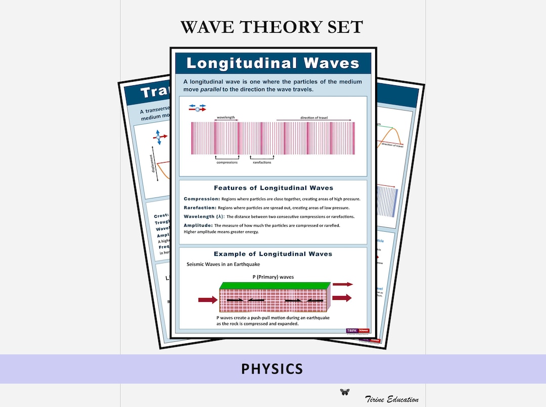 Science Posters, Wave Theory Science Posters: Physics STEM Classroom ...