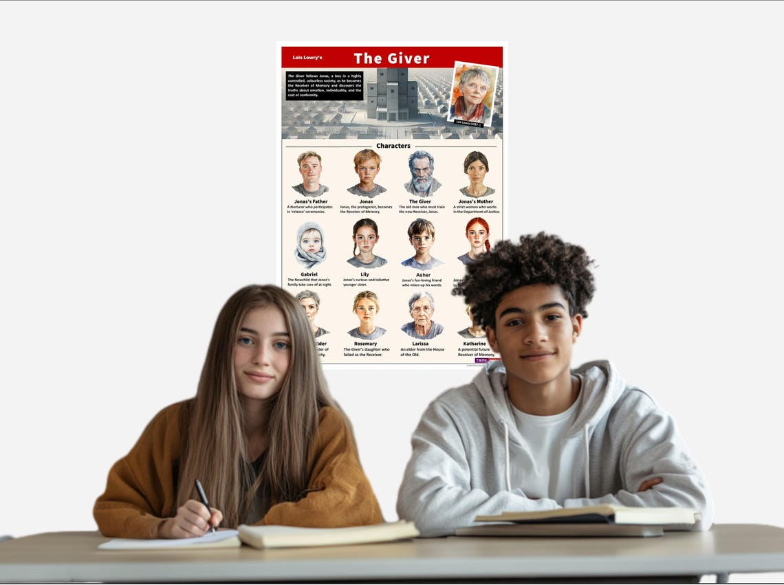 The Giver Classroom Poster – Printable, Digital Character Guide for ...