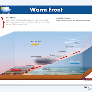 Weather Science Poster Bundle, Earth Science, Middle School, Grades 6-8 ...