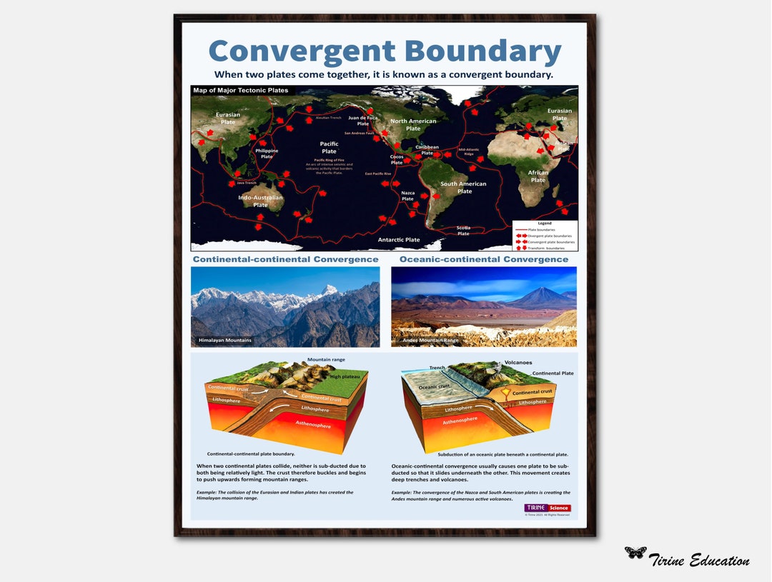 Convergent Boundary Plate Tectonics Poster Earth Sciences - Etsy