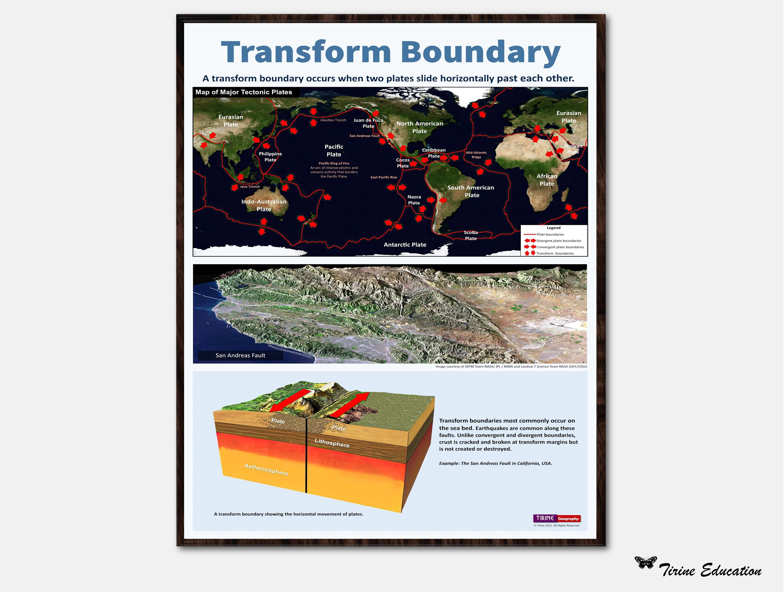 Plate Tectonics Geography Poster Set, High School Geography ...