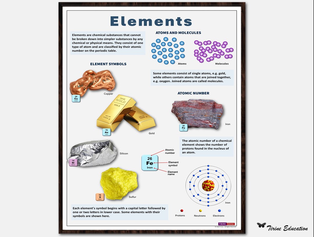 Elements Poster, Chemistry Science, Middle School, High School ...