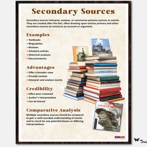 History Posters, Printable, Digital, History Sources, Primary and ...
