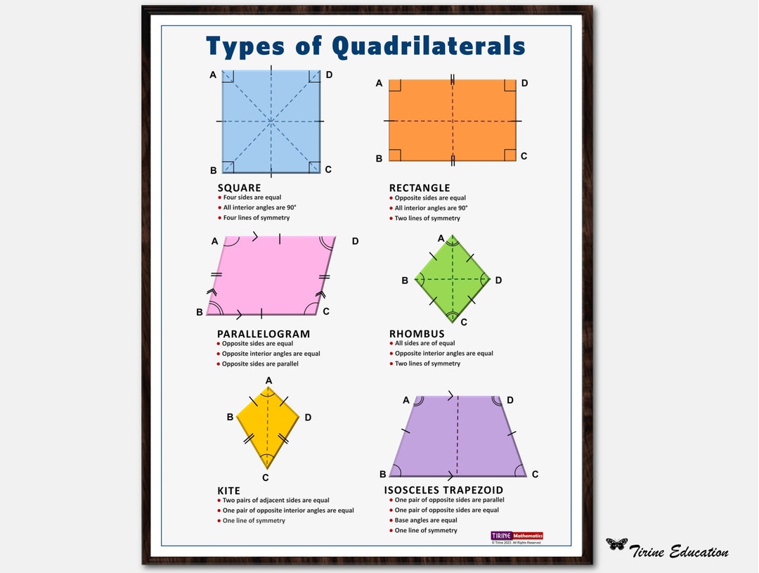 Quadrilaterals Poster, Geometry, Math, Shapes, Mathematics Classroom ...