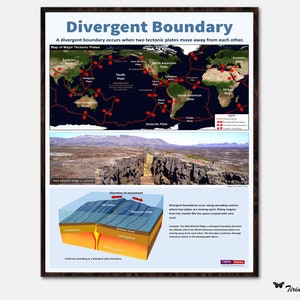 Plate Tectonics Poster Bundle, Earth Sciences Poster Set, Earth and ...