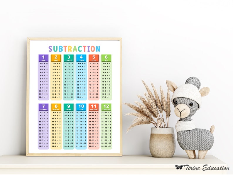Suma Resta Tablas de suma y resta para niños Pósters - Etsy México