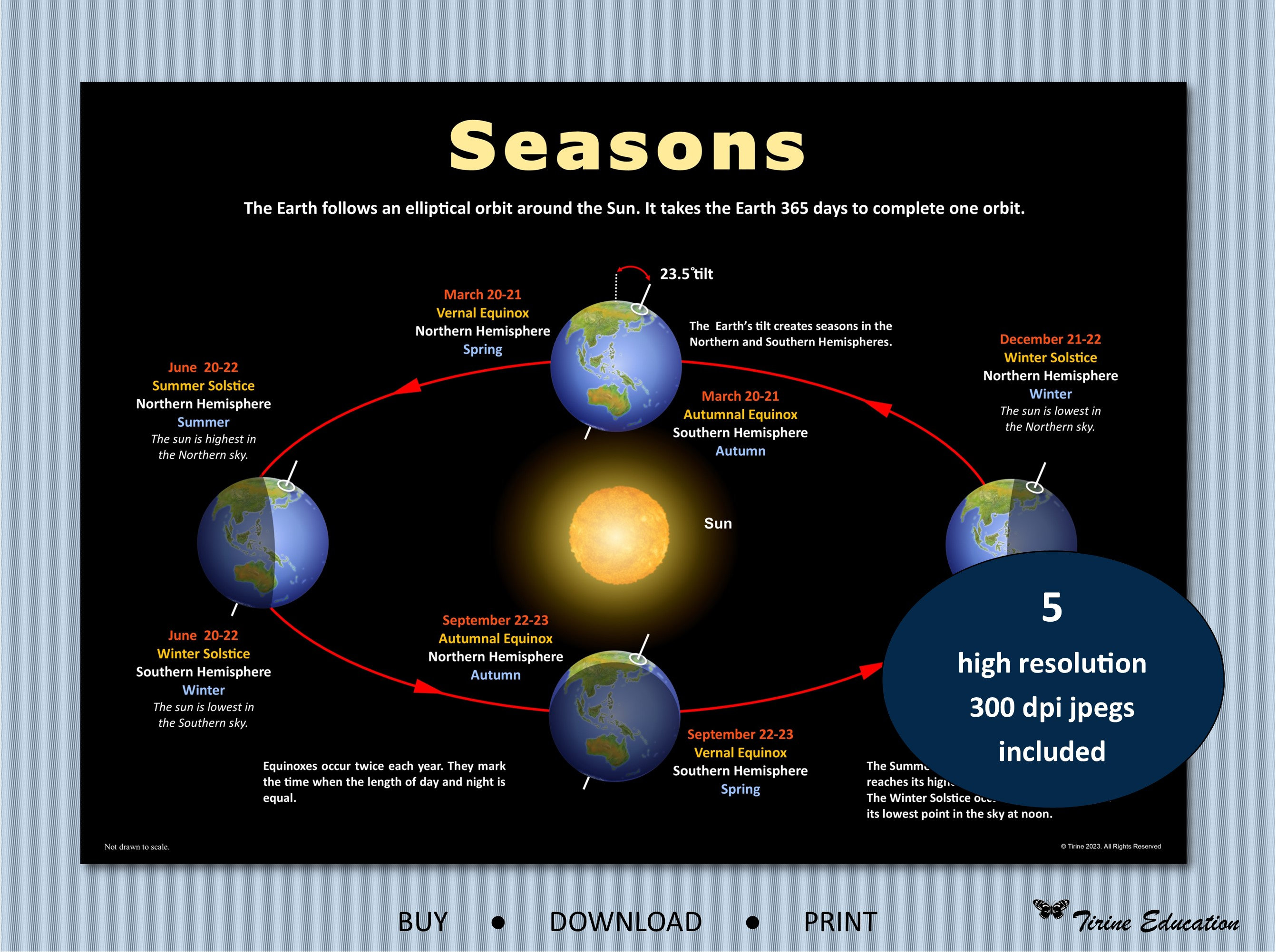 Seasons Educational Science Poster, Earth and Space Classroom Poster ...
