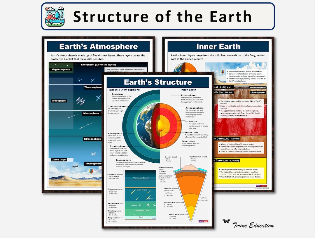 Structure of the Earth Science Posters – Printable Digital Classroom ...