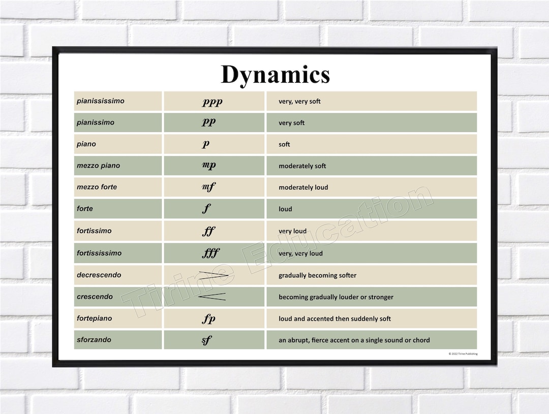 Dynamics Music Theory Print, Printable Music Poster for Home or School ...