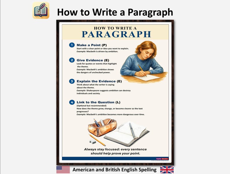 How to Write a Paragraph Poster: English Classroom Decor (digital ...