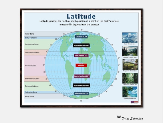 Latitude Longitude Geography Educational School Posters 3 Ways To