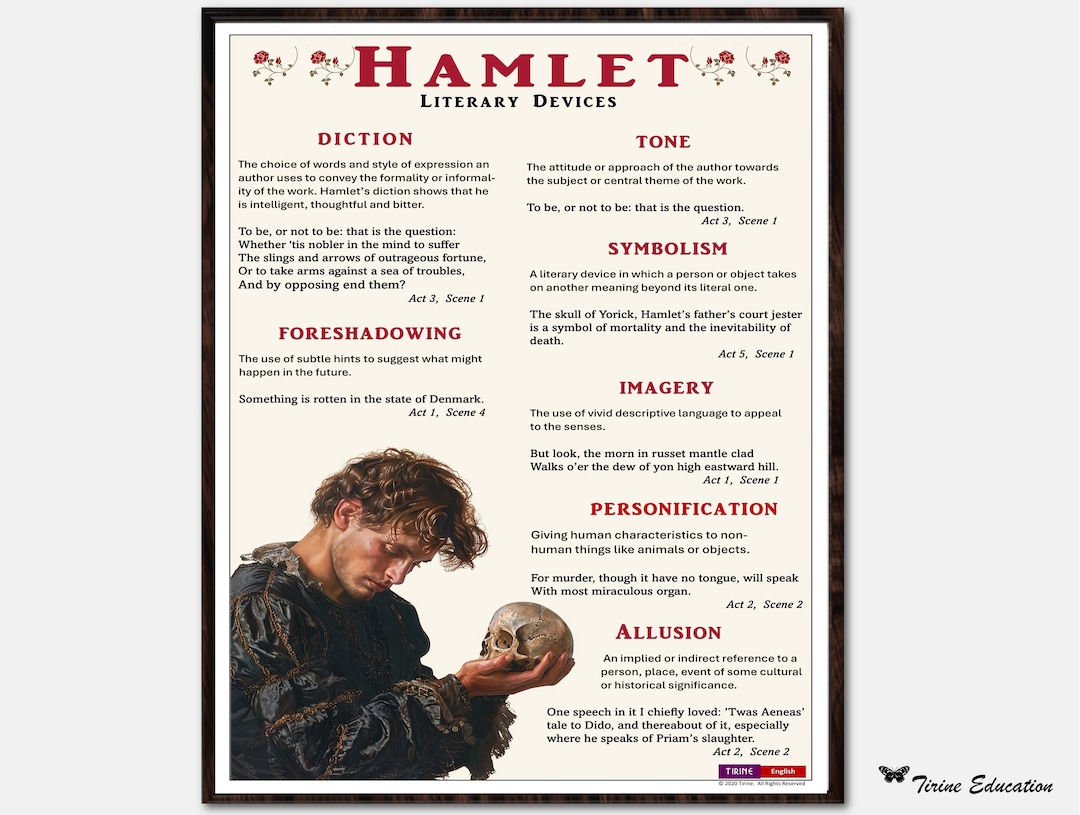 Literary Devices in Hamlet Poster, Middle School, High School, English ...