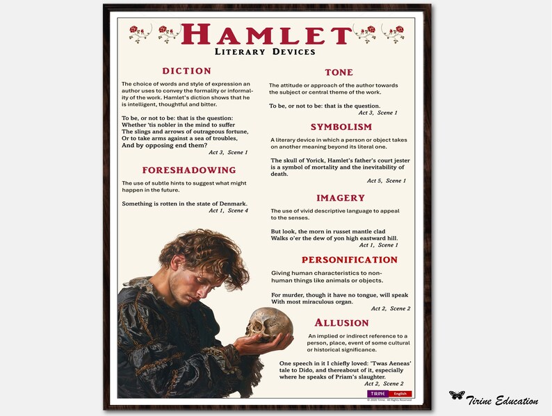 Literary Devices in Hamlet Poster, Middle School, High School, English ...