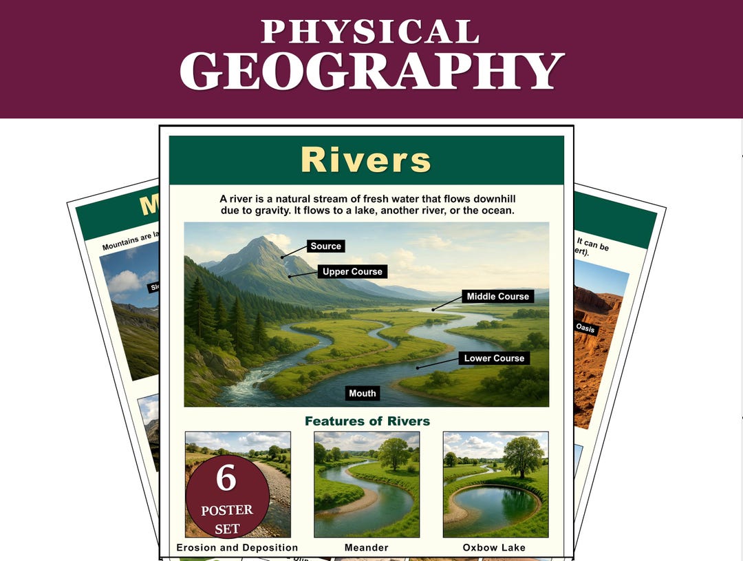 Geography Posters, Landforms & Natural Processes Bulletin Board Display ...