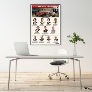 The Great Gatsby Character Guide Poster | 11 Key Characters for English ...