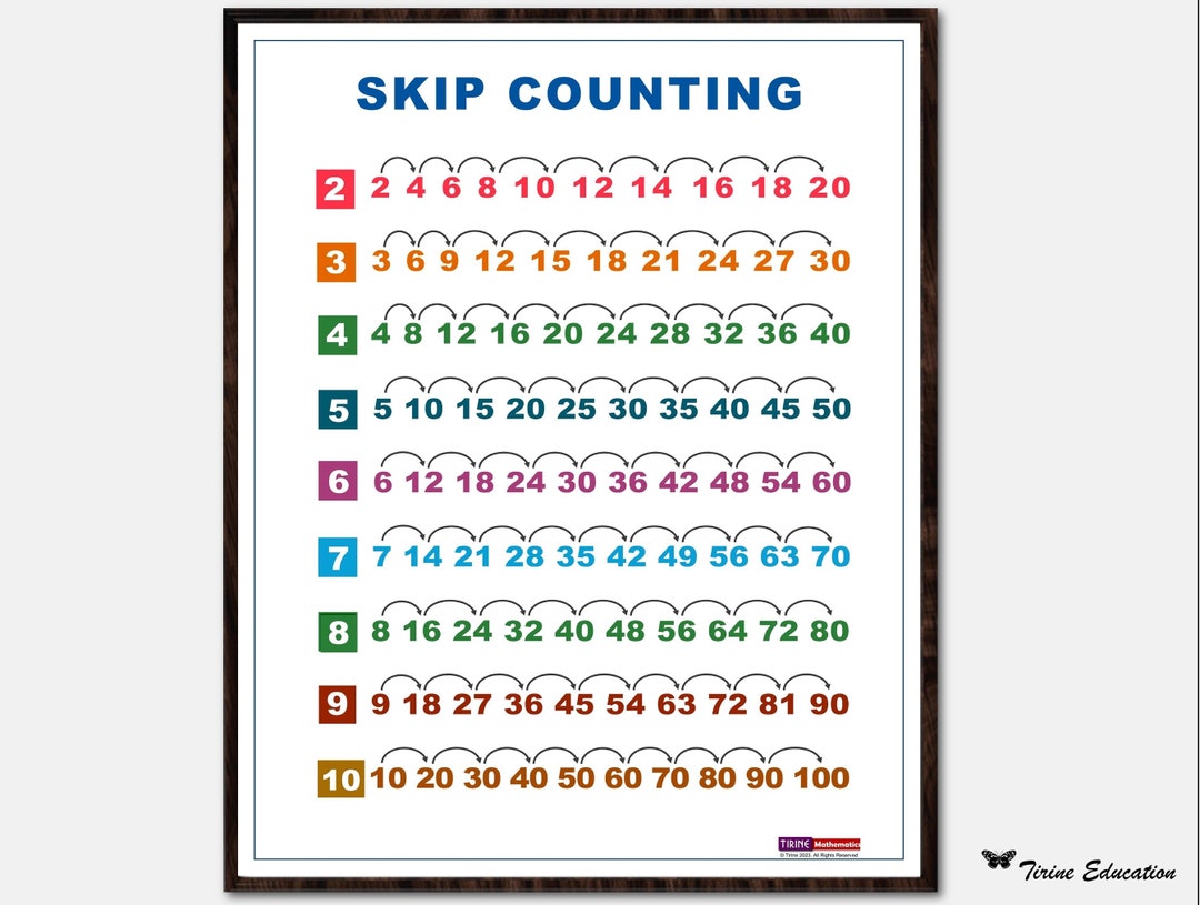 Skip Counting Poster: Number Line Wall Art (digital Download) - Etsy