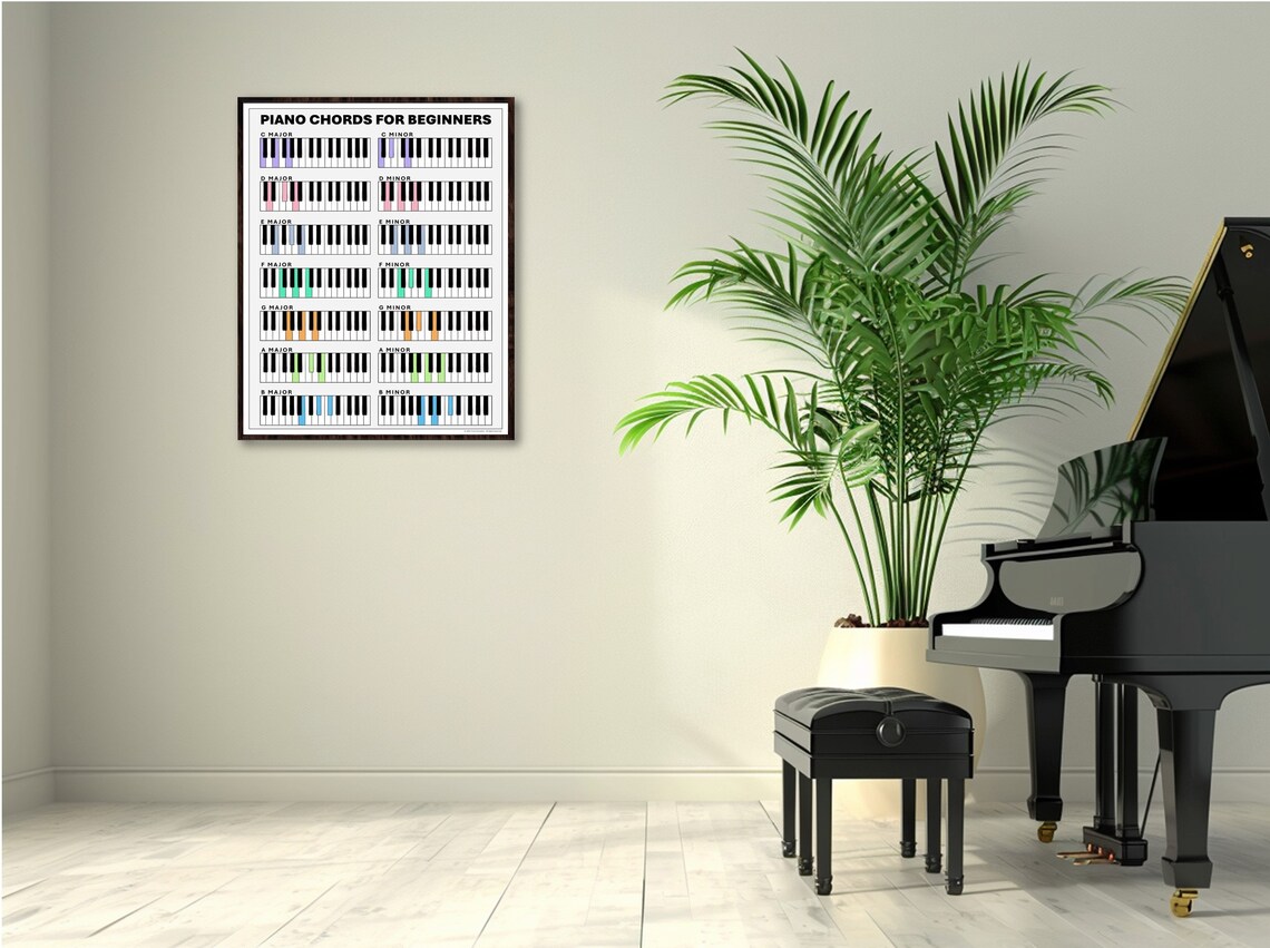 Piano Chords for Beginners Poster, Piano Music, Chord Reference Chart ...