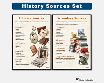 Polygon Family Tree Poster Maths Poster Elementary Primary - Etsy