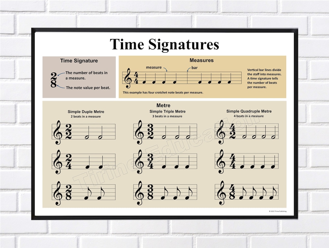 Time Signatures, Printable Music Poster for Home or School. - Etsy