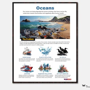 Environmental Science 6 Poster Set, High School Science, Science ...