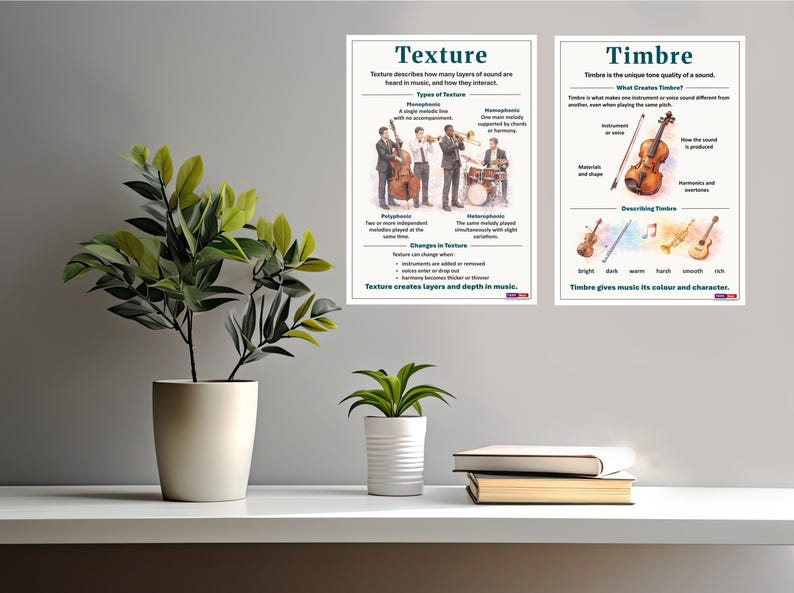 Elements of Music Posters, Music Classroom Wall Display, Pitch, Rhythm ...