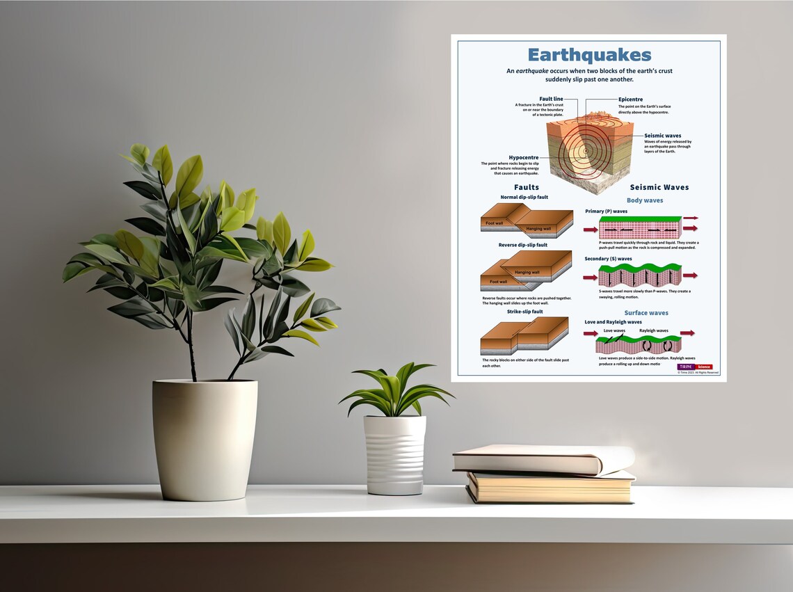 Earthquakes Earth Science Poster, Classroom Poster, Educational Poster ...