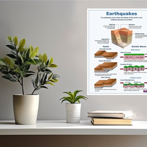 Earthquakes Earth Science Poster, Classroom Poster, Educational Poster ...