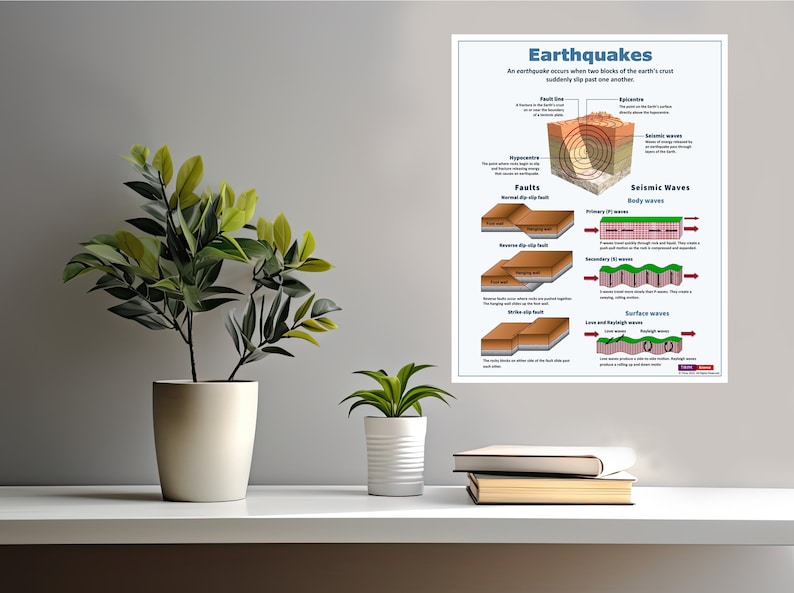 Earthquakes Earth Science Poster, Classroom Poster, Educational Poster ...