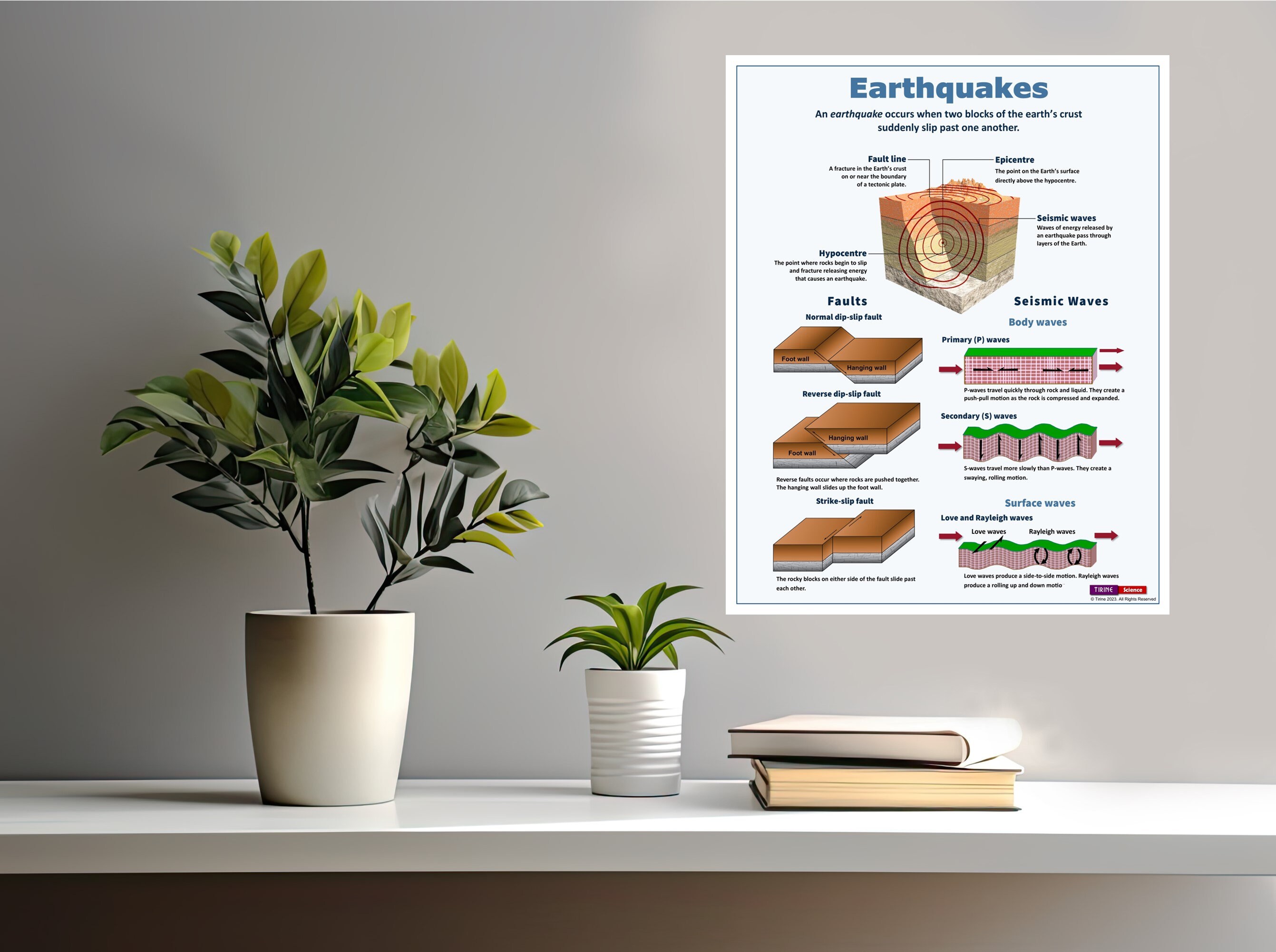 Earthquakes Earth Science Poster, Classroom Poster, Educational Poster ...