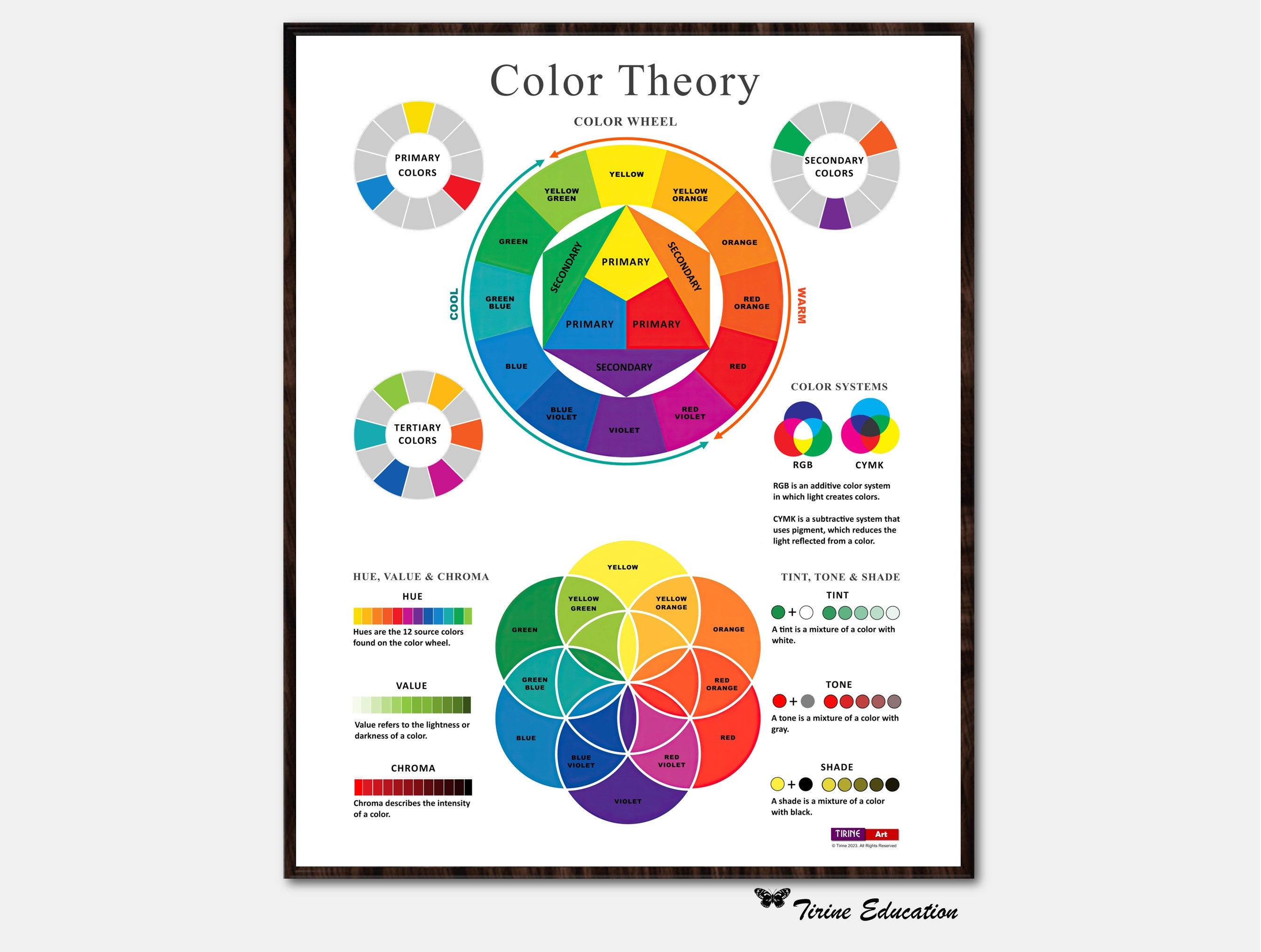 Color Theory, Art Classroom Poster, Art Teacher, American English ...