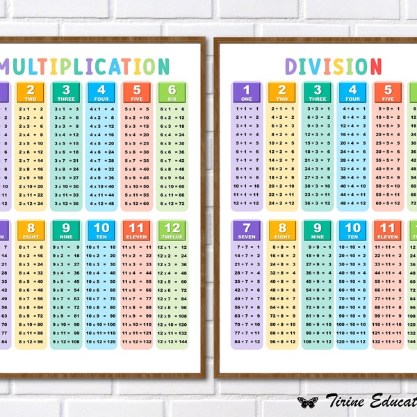 Multiplication Posters - Etsy