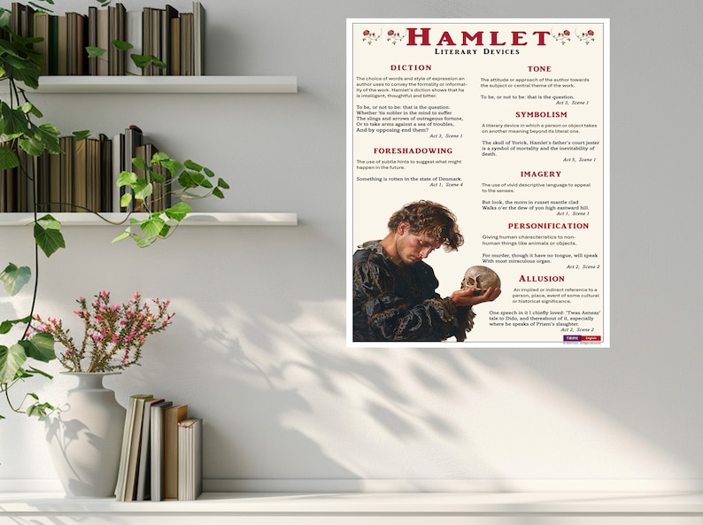 Literary Devices in Hamlet Poster, Middle School, High School, English ...
