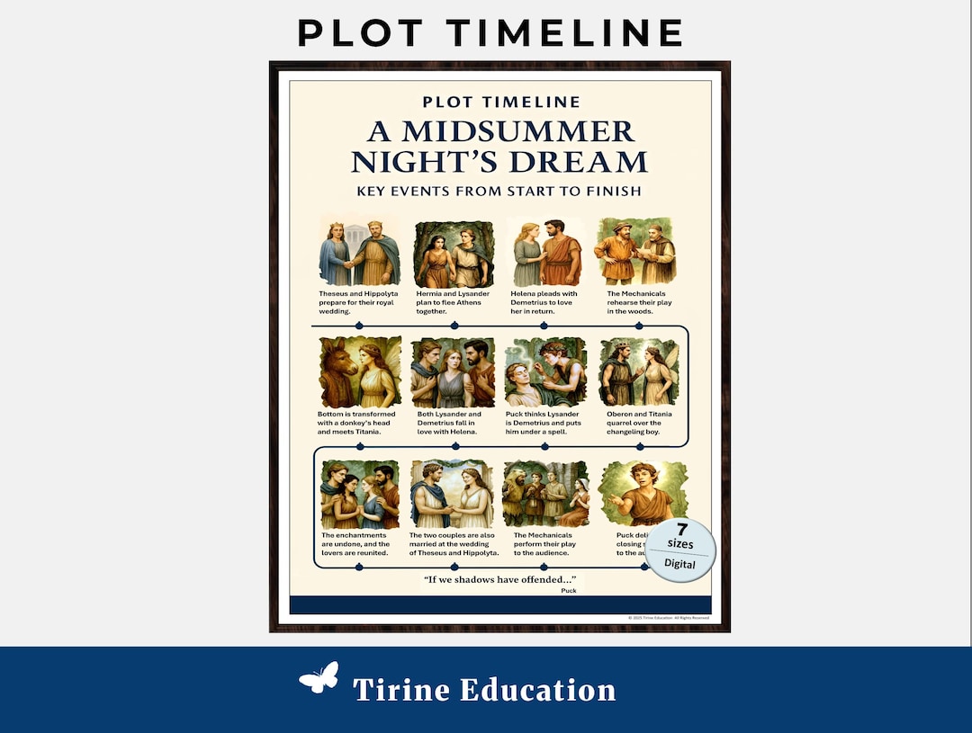 A Midsummer Night's Dream Plot Poster: Illustrated Key Scenes (digital ...