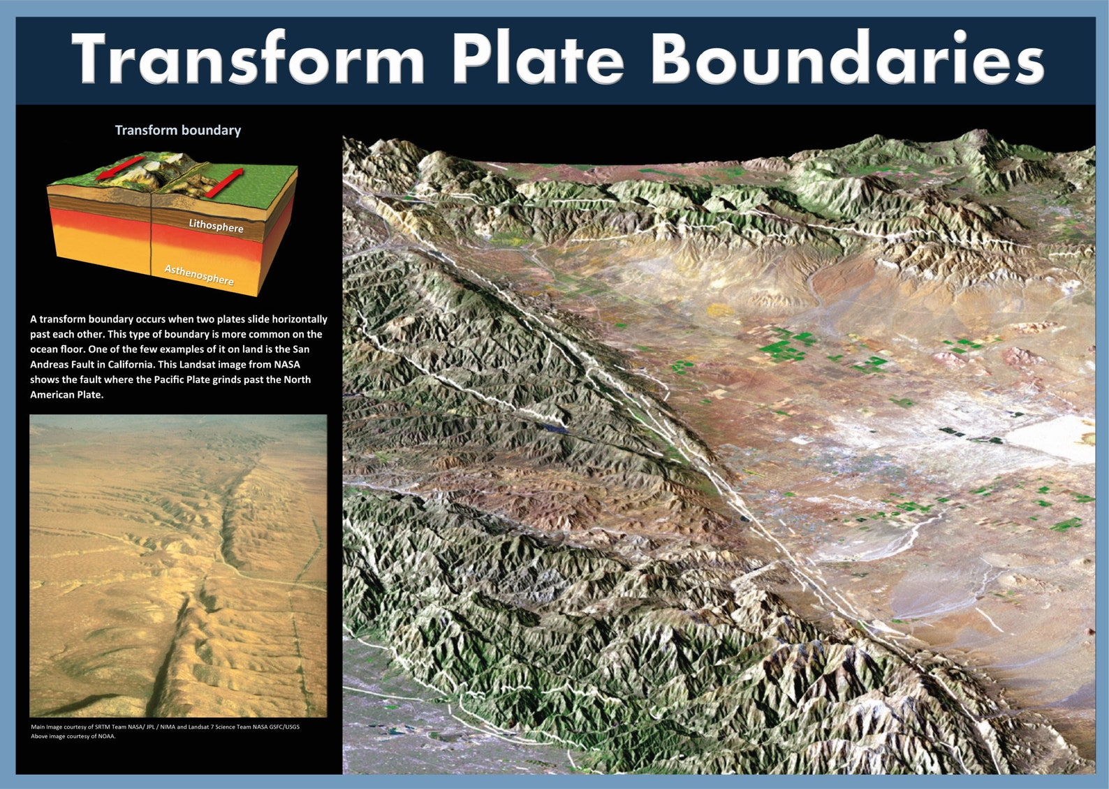 Plate Tectonics Science Classroom poster Bulletin Board | Etsy
