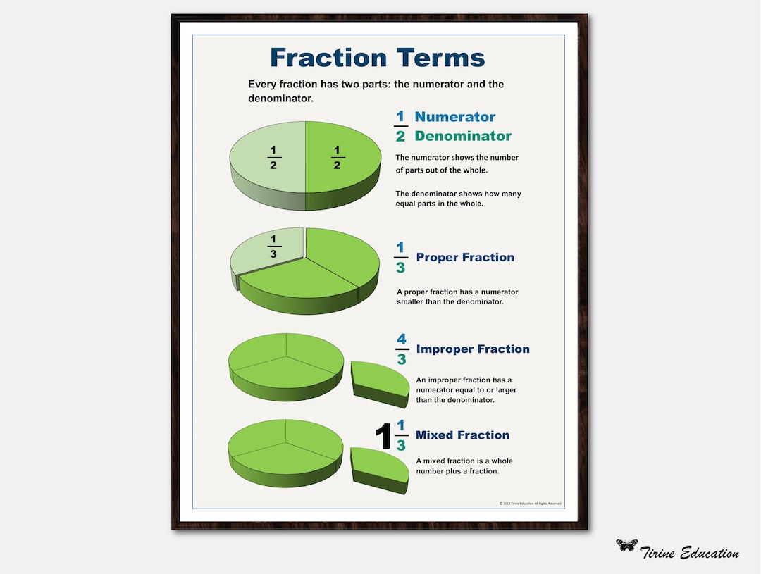 Fractions Terms Maths Poster Fractions Maths Print Maths - Etsy