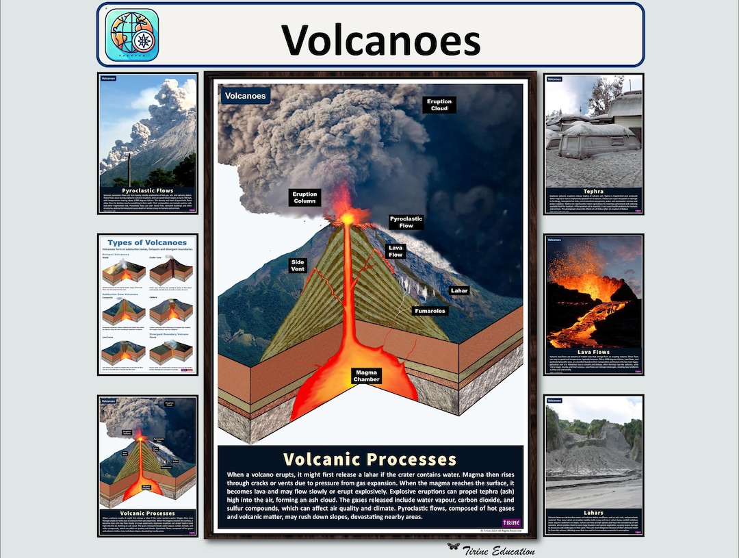Volcanoes Poster Set, Geography, Natural Hazards, Middle School, High ...