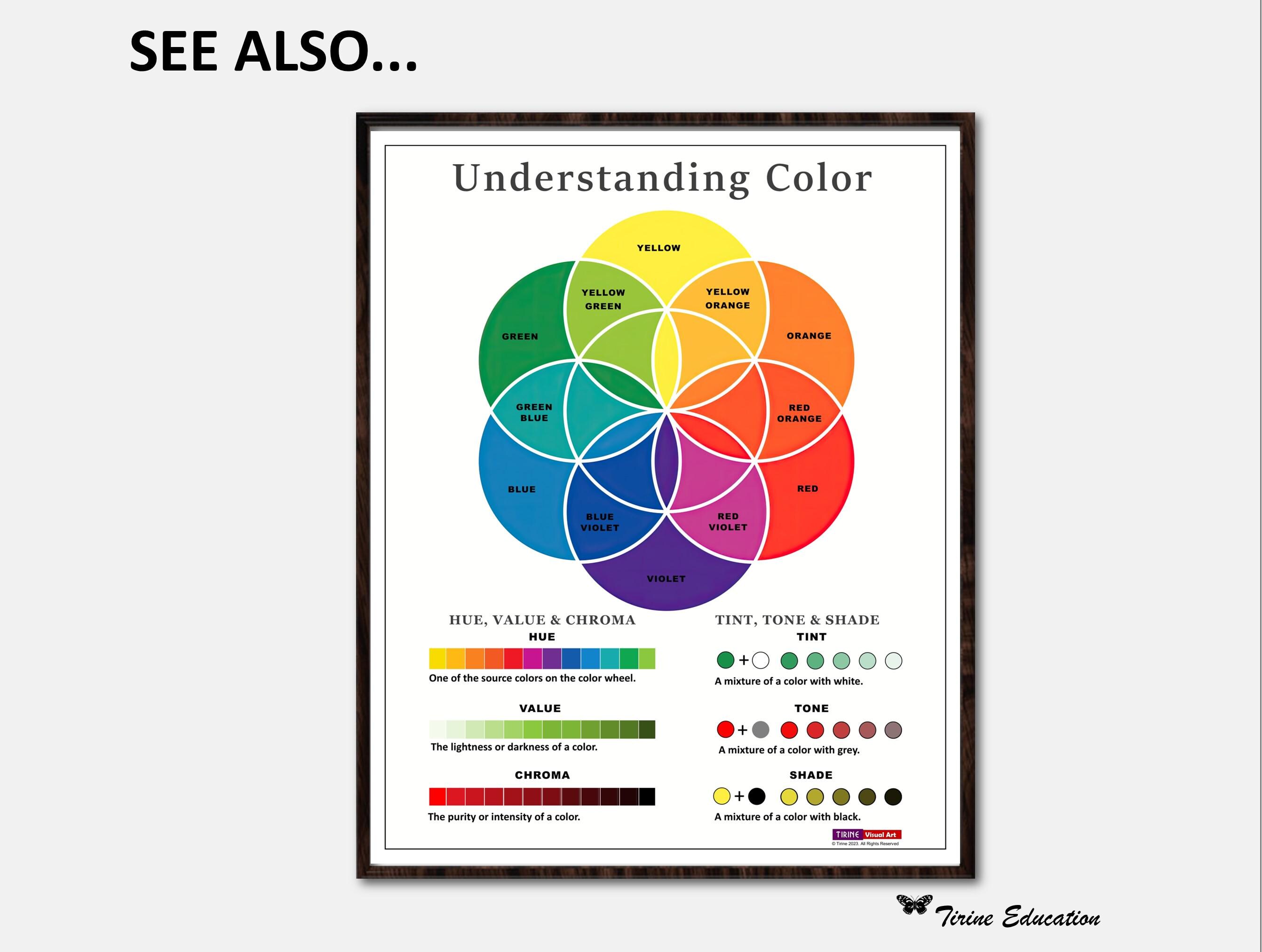 Color Wheel, Art Classroom Poster, Art Teacher, American and British ...