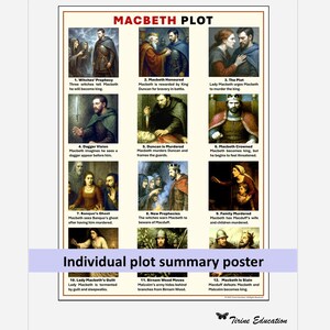 Macbeth Plot and Character Guide Classroom Posters, English Literature ...