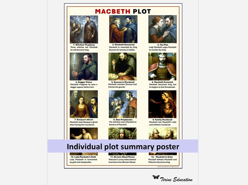 Macbeth Plot and Character Guide Classroom Posters, English Literature ...