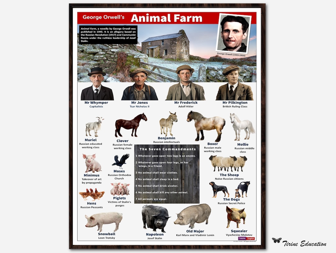 George Orwell's Animal Farm Poster, English Poster, English Literature ...