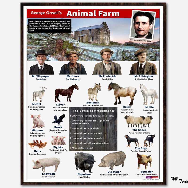 George Orwell Animal Farm Posters - Etsy