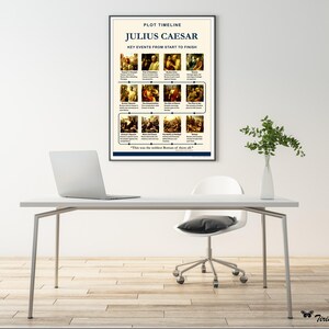 Julius Caesar Plot Poster | Shakespeare | 12 Illustrated Scenes | High ...