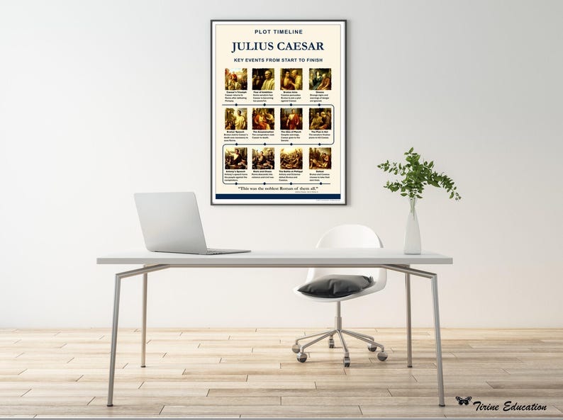 Julius Caesar Plot Poster | Shakespeare | 12 Illustrated Scenes | High ...
