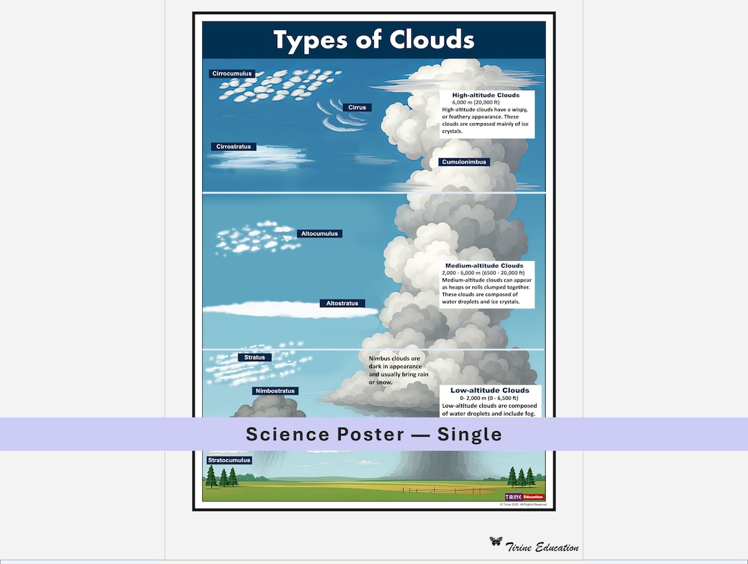 Science Poster, Types of Clouds, Cloud Classification and Altitude ...
