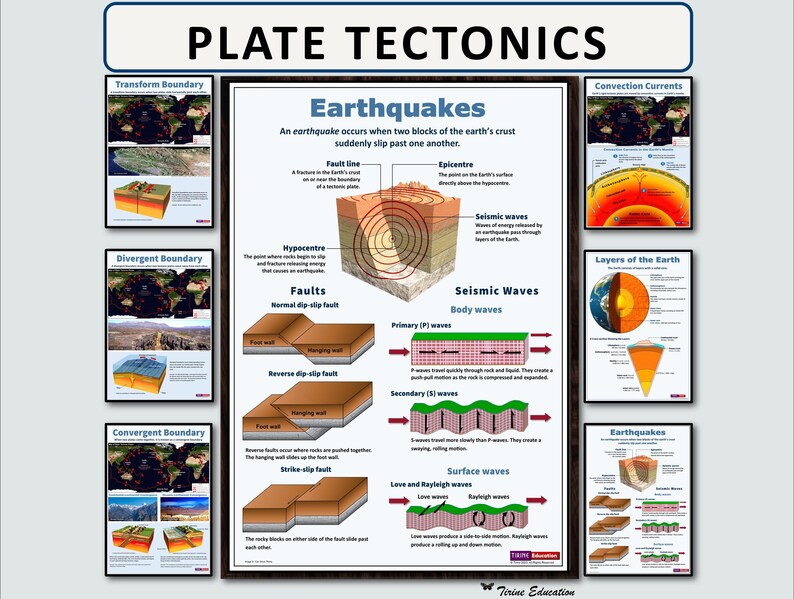 Plate Tectonics Geography Poster Set, High School Geography ...