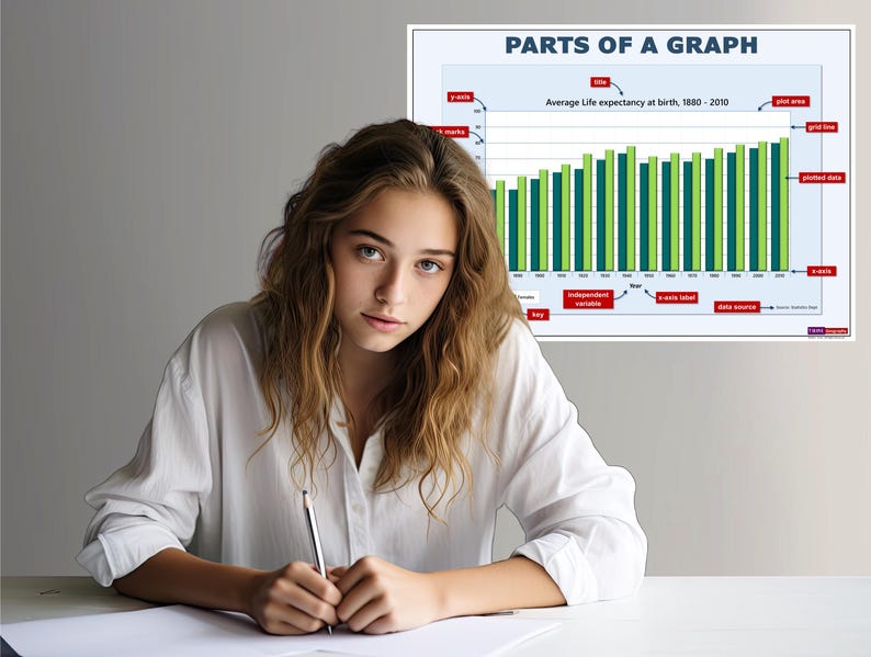 Parts of a Graph Poster: Printable Geography Classroom Decor, Middle ...
