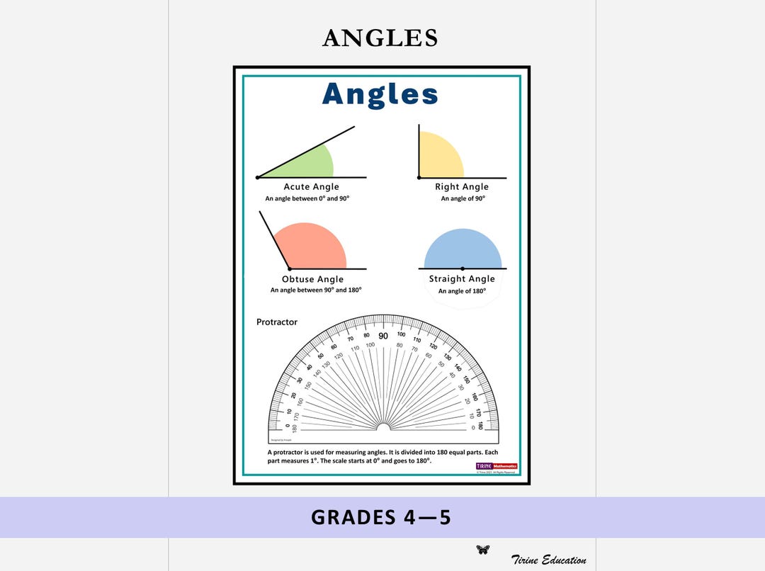 Angles Poster, Math Classroom Decor, Acute Right Obtuse Straight, Grade ...