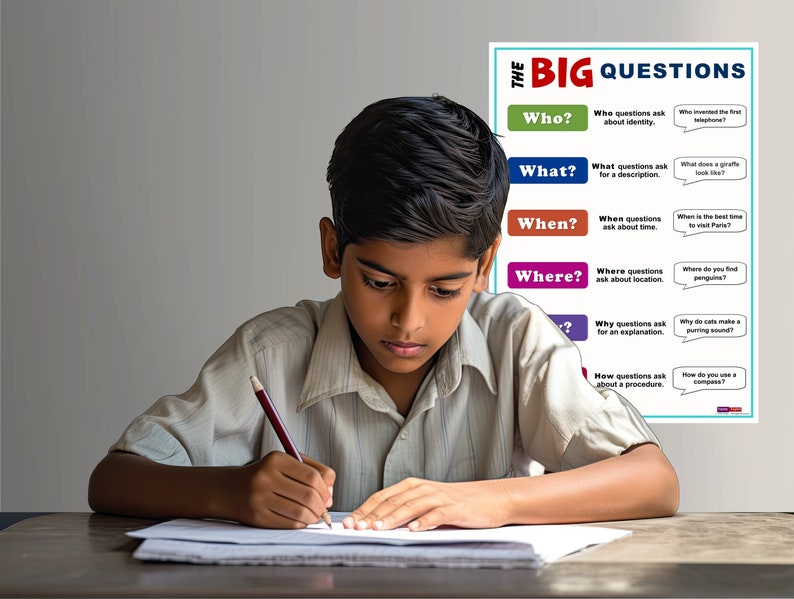 The Big Questions Poster, Learning to Ask Questions, Middle School ...